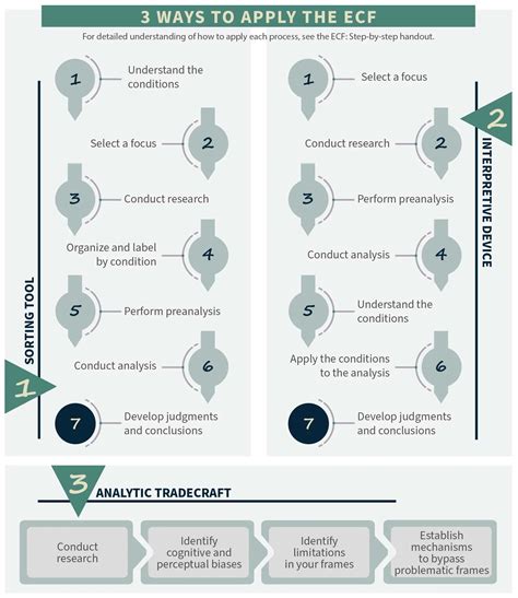 The Exploitable Conditions Framework Strategies For Sociocultural