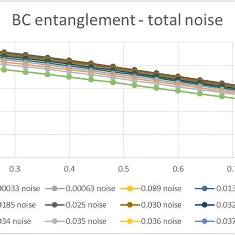Parameter Function K For A 4 Qubit System Trained At 0027 Level Of Download Scientific Diagram
