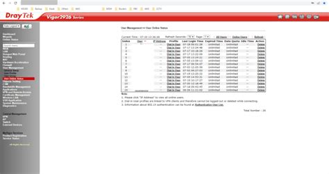 Do Any Work Related Draytek Routers By Tameemamiri Fiverr