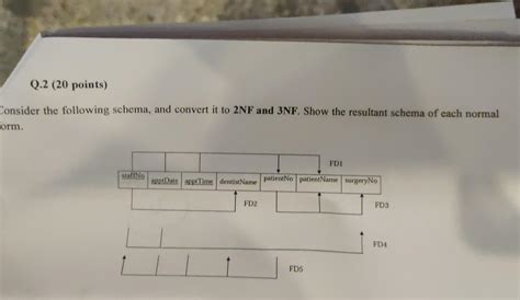Solved Onsider The Following Schema And Convert It To NF Chegg