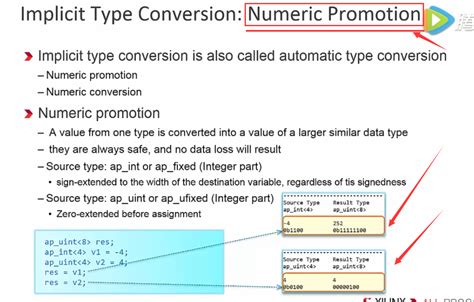 如何处理任意精度的数据类型 数据类型的初始化、转换 复合数据类型在hls中的应用 Vivado Hls中的c基本运算sdk 任意精度