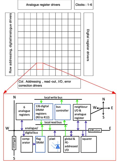 Architecture Of The Ic Download Scientific Diagram