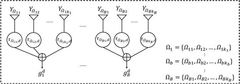 Block Diagram Of Subarray Beamforming Download Scientific Diagram