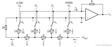 硬件基础20 数模转换器da Dacdac原理 Csdn博客