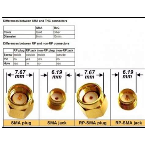 Sma Smf Male To Female Connector Low Loss Antenna Extension Cable 5 Meters Cable Length
