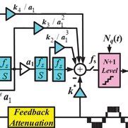 Systemlevel Model Of Proposed ClassD Amplifier Download Scientific Diagram