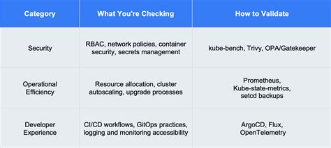 What To Expect When Youre Inspecting A No Nonsense K8s Environment