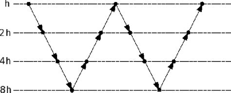 figure 1 from an embedded cartesian grid euler solver with radial basis