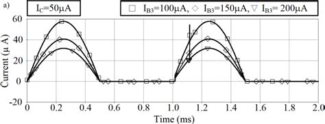 Dc Transfer Characteristic Of The Full Wave Rectifier Download