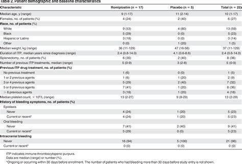 Thrombocytopenia Due To Platelet Alloimmunization Semantic Scholar