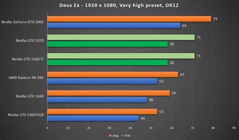 Nvidia Gtx Ti Versus Gtx What S The Best Graphics Card