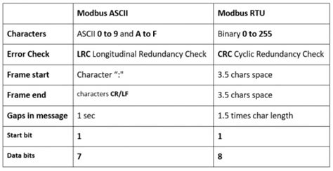 Modbus Rtu Vs Modbus Tcpip A Comprehensive Guide Alotcer