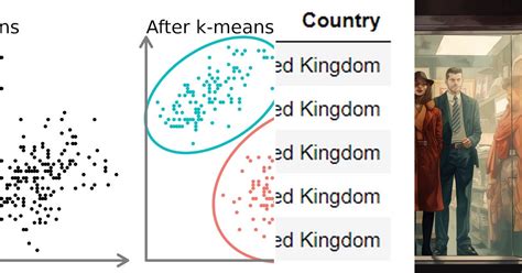 List Customer Segmentation Curated By Pavan Kumar Medium