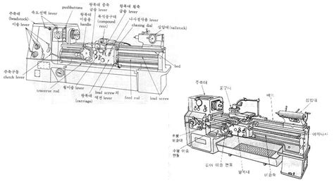 공작 기계의 구성 요소
