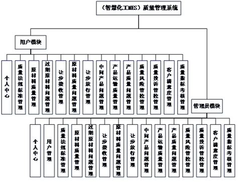 计算机毕设springboot（智慧化工mes）质量管理系统（源码lw） Csdn博客