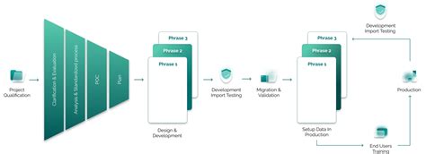 Erp Solutions Savvycom Services