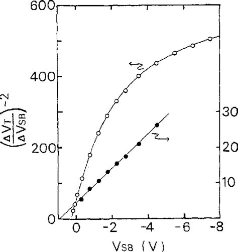Figure 1 From Cmos Technology Using Seg Isolation Technique Semantic Scholar