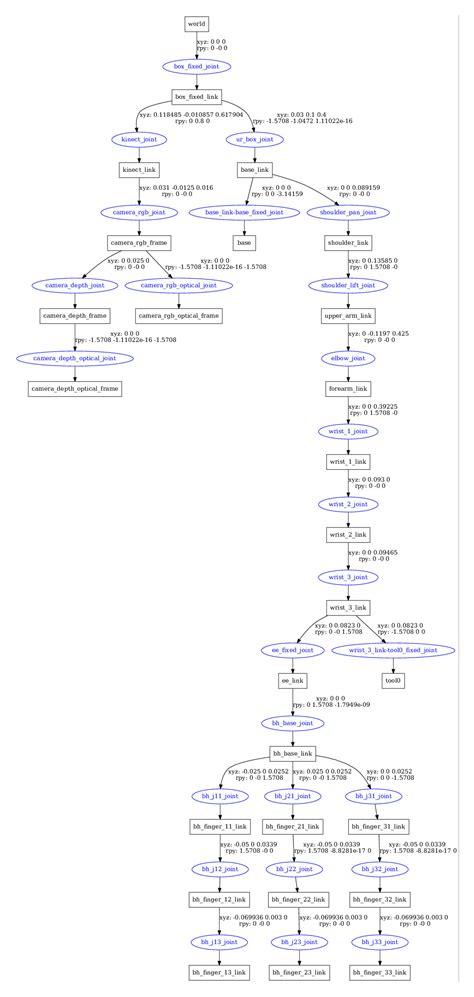 Moveit Setup Show No Active Joints Or End Effectors Found For Group · Issue 616 · Moveit