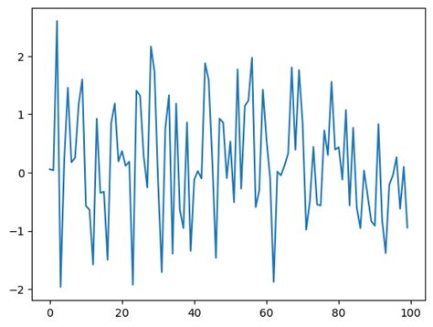 An Introductory Example — Python Open Source Spatial Programming And Remote Sensing