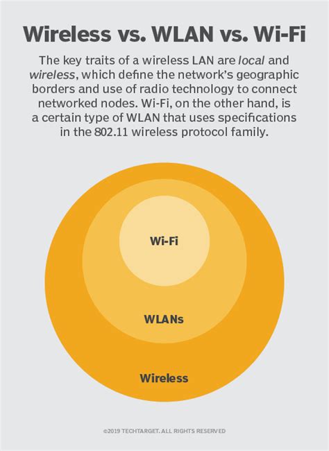 What Is The Difference Between WLAN And Wi Fi TechTarget