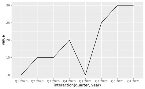 Faq Axes • Ggplot2