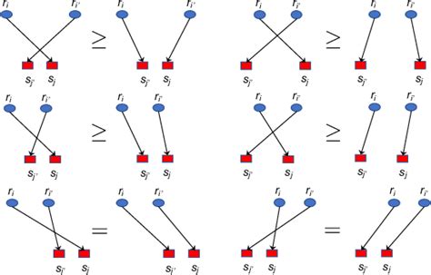 Figure 1 From Resource Allocation In One Dimensional Distributed Service Networks Semantic Scholar