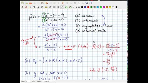 mhf4u rational functions example key features and graphing youtube