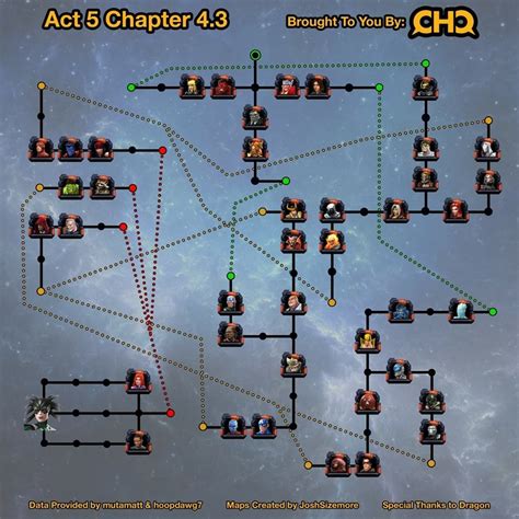 Mcoc Act Chapter AlunBrennus
