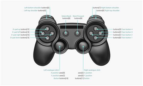 Gamepad Face Button Right Hd Png Download Kindpng