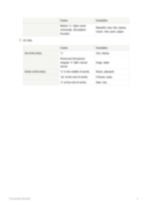 Solution Phonetics Consonant Sounds Examples Studypool