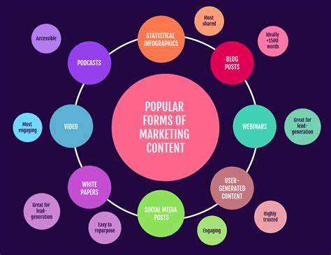 10 Tipos De Diagramas Y Cómo Elegir El Correcto