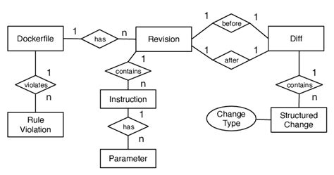 Relational Data Model To Support Queries For Data Analysis Download Scientific Diagram