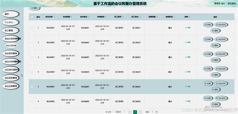 Springboot毕设 基于工作流的会议和督办管理系统 程序论文 Csdn博客