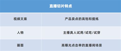 在抖音上做直播切片月入十万 爱运营