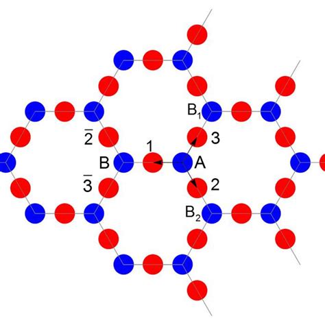 Schematic Representation Of The Kagome Flat Band Localized States E