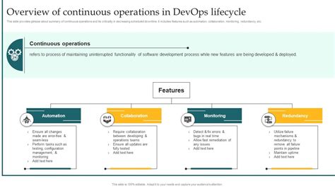 Top 10 Continuous Development Operations With Devops Practice Powerpoint Presentation Templates