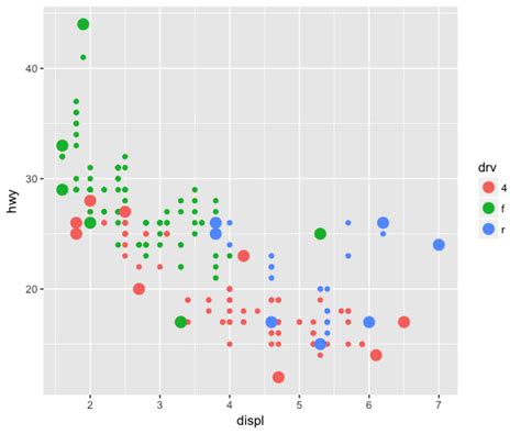 Building Data Visualization Tools New Graphical Elements In ‘ggplot2 An Amazing Journey In