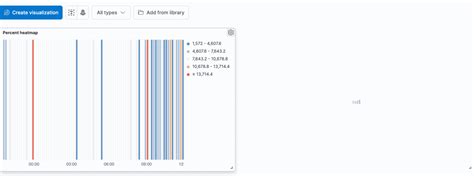 [lens] Heatmap With Numeric Color Stops Fail To Load In Dashboard · Issue 111104 · Elastic