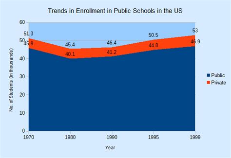 Chapter 30 Bar Pie Area Line Charts — Ooo Development Tools 0 50 0 Documentation