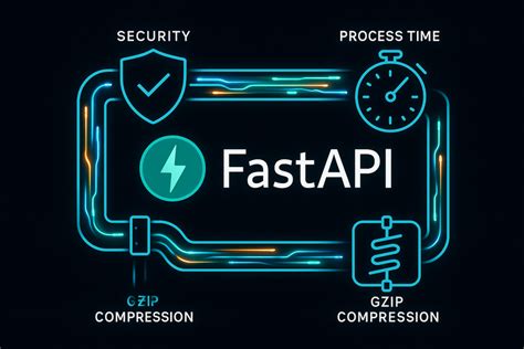 6 Essential Fastapi Middlewares For Production Ready Apps