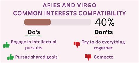 Aries And Virgo Compatibility Percentages For Love Sex And More