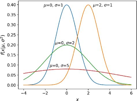 Figure 1 From Review And Comparison Of Smoothing Algorithms For One Dimensional Data Noise