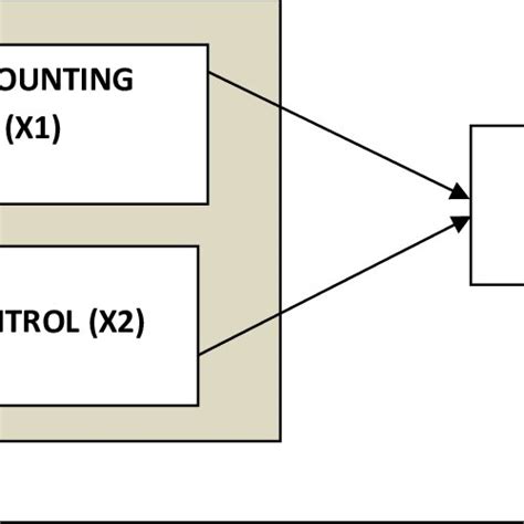 The Effect Of The Independent Variable On The Dependent Variable