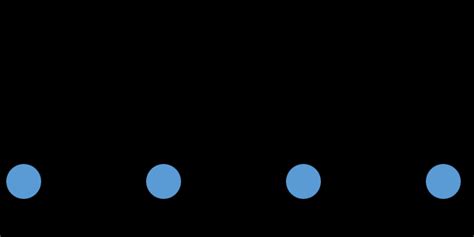 2 Graphical Model Of Non Negative Matrix Factorisation Nmf X Vn Are