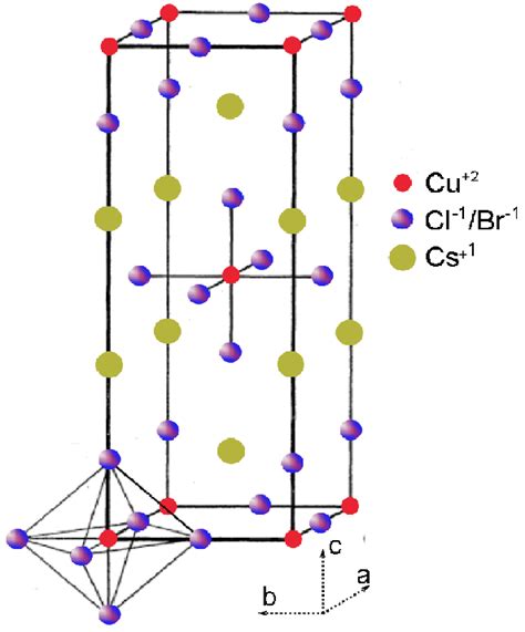 Room Temperature Crystal Structure Of Tetragonal Cs2cucl4 Xbrx The Cu
