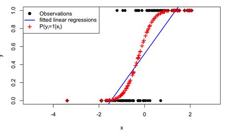 Chapter 4 Binary Choice Models Micro Econometrics