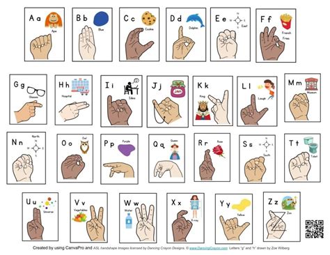 Asl Hand Shape Words Lets Talk About Another Parameter Of Asl