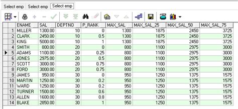 Oracle之percentrank Over函数和percentilecont Within Groupover函数