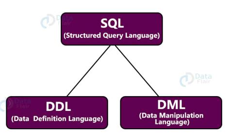Sap Abap Data Dictionary Dataflair