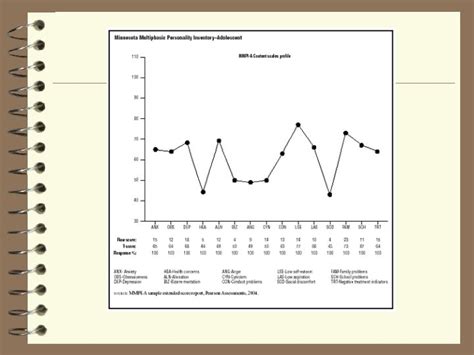 Chapter 7 The Trait Approach Theory And Application